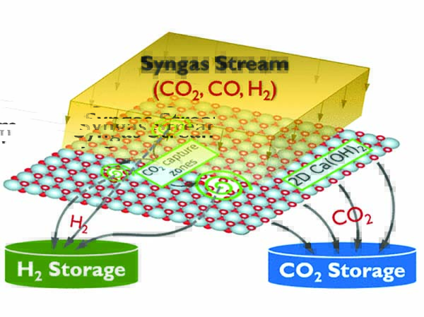 New material could lower cost of carbon capture